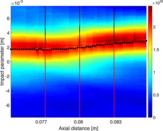 Digital holographic interferometry employing Fresnel transform ...