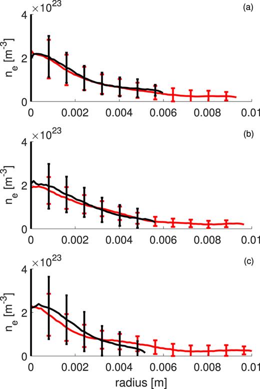 Digital holographic interferometry employing Fresnel transform ...