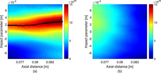 Digital holographic interferometry employing Fresnel transform ...
