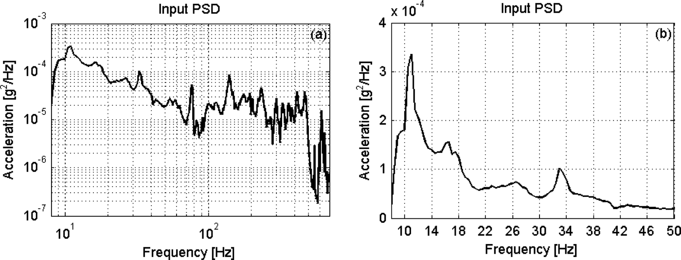 Response measurement by laser Doppler vibrometry in vibration ...