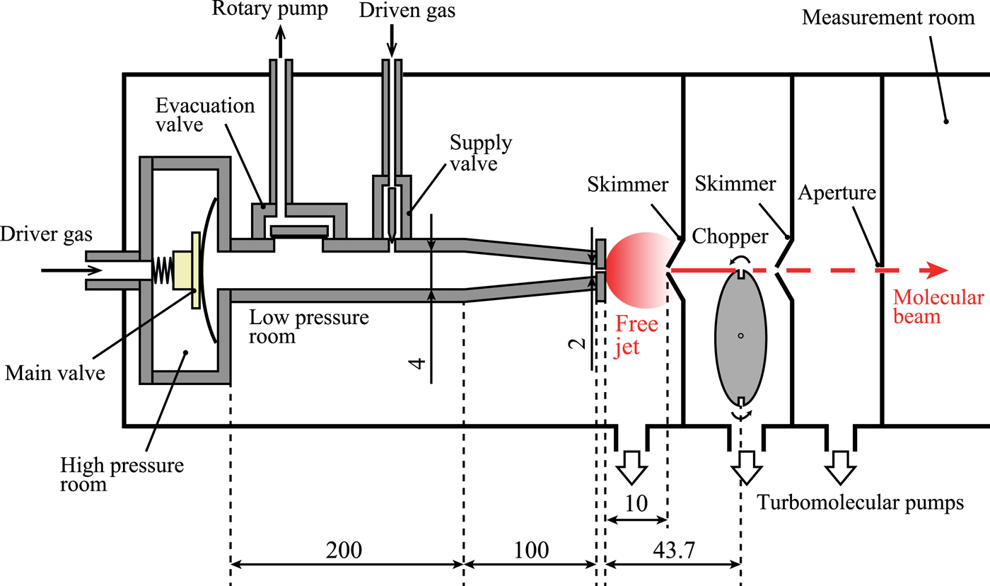 Hyperthermal molecular beam source using a non-diaphragm-type small ...