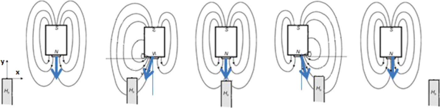 On the development of a magnetoresistive sensor for blade tip timing ...