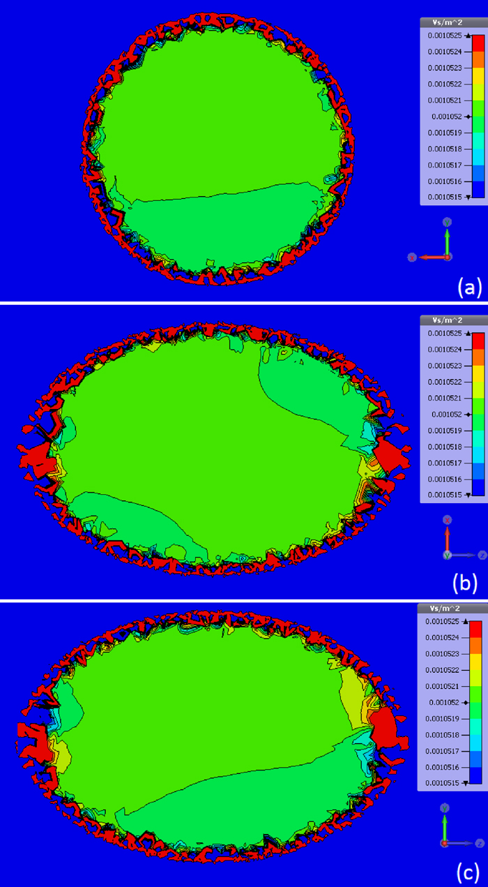 Note: 3D printed spheroid for uniform magnetic field generation ...