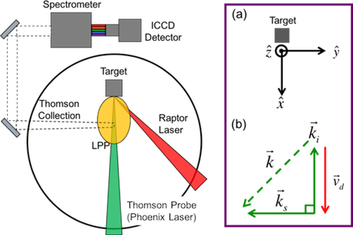 Spatially resolved Thomson scattering measurements of the transition ...