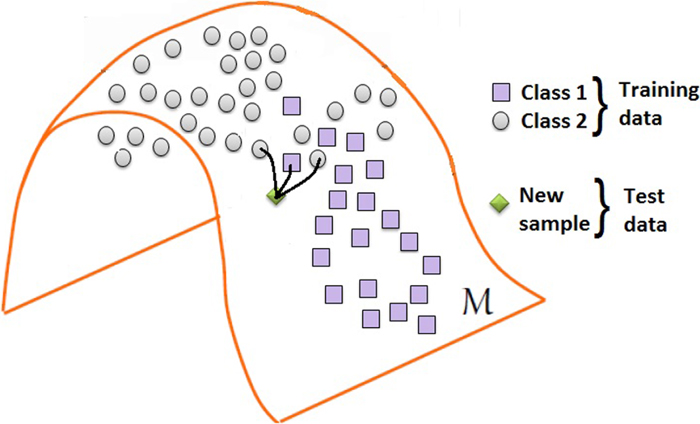 A classification scheme for edge-localized modes based on their ...