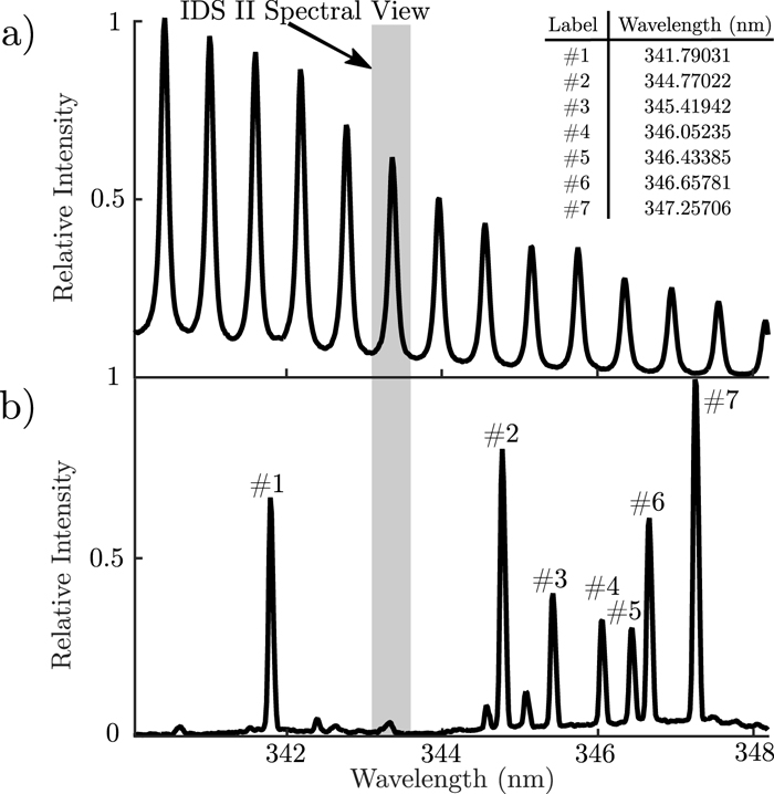 Absolute wavelength calibration of a Doppler spectrometer with a custom ...