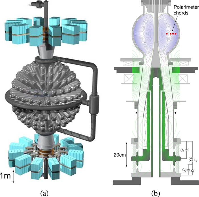 Polarimeter for the General Fusion SPECTOR machine | Review of ...