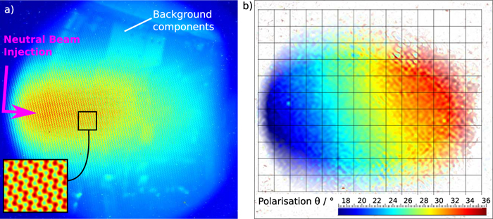 Imaging motional Stark effect measurements at ASDEX Upgrade | Review of ...