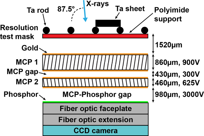Spatial resolution measurements of the advanced radiographic capability ...