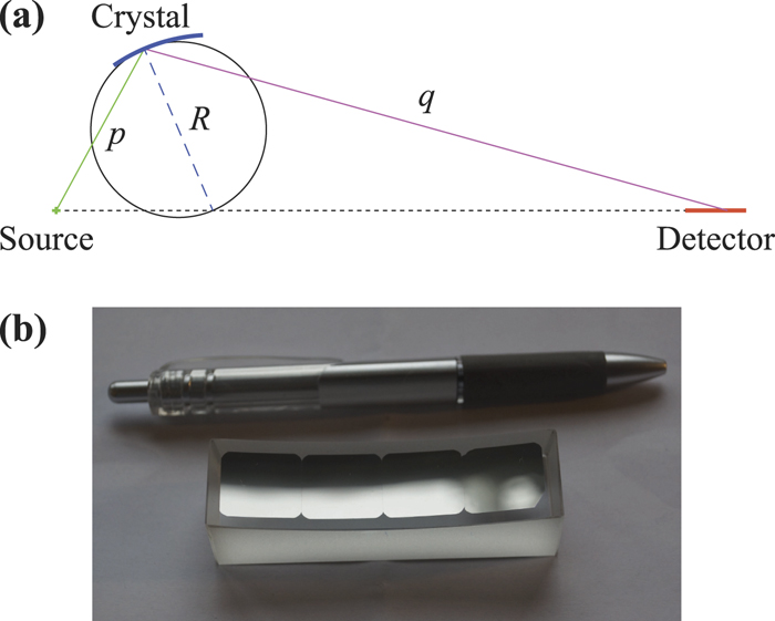 Spatial resolution of a spherical x-ray crystal spectrometer at various ...
