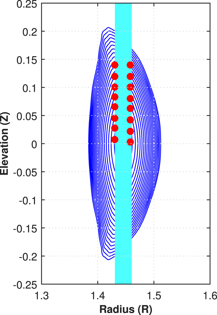 A synthetic diagnostic for beam emission spectroscopy in the helically ...