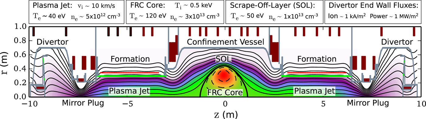 Diagnostic suite of the C-2U advanced beam-driven field-reversed ...
