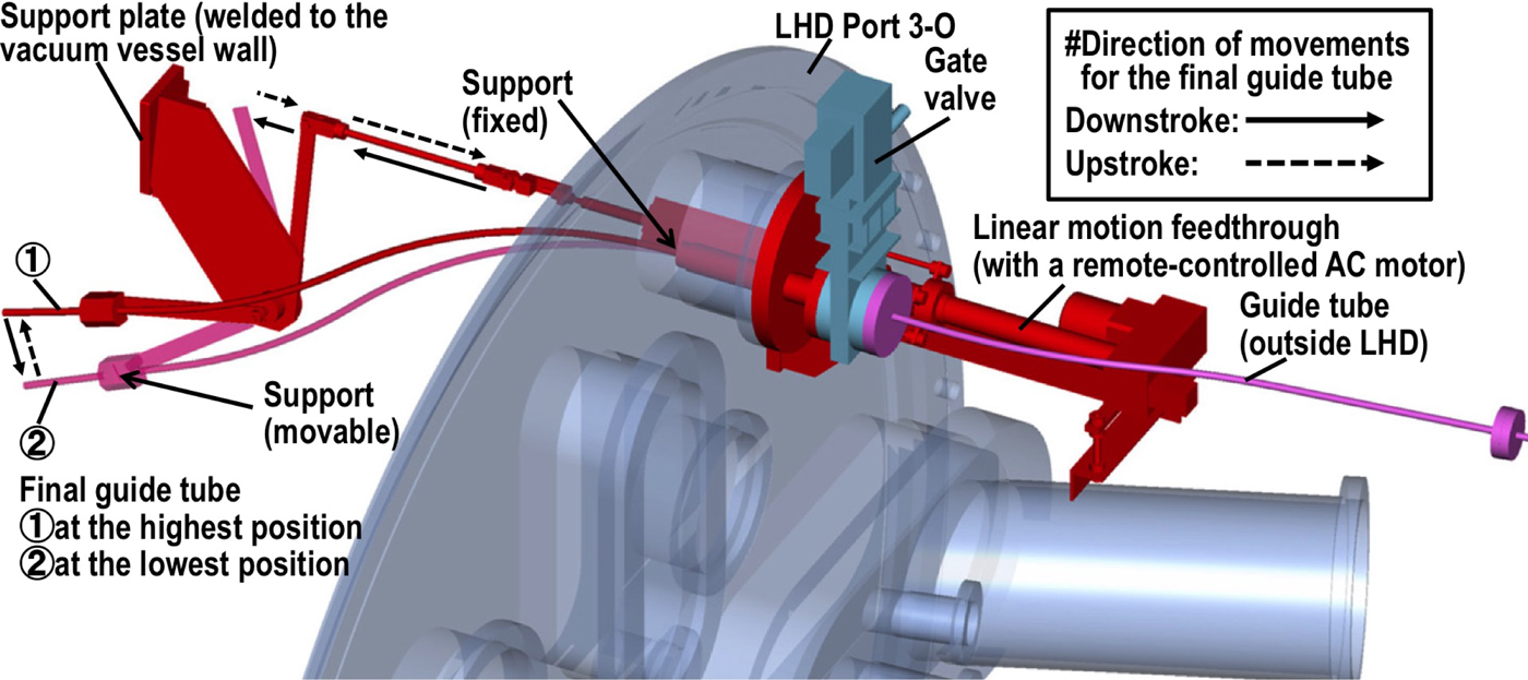 Development of a new tracer-encapsulated solid pellet injection system ...