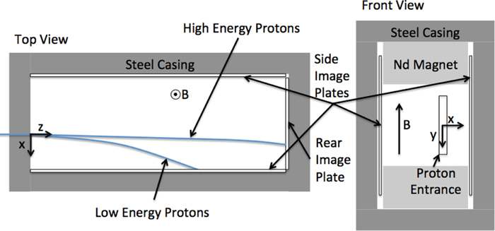 Detailed characterization of the LLNL imaging proton spectrometer ...