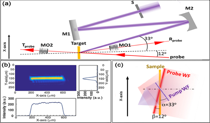 A Single Shot Spatial Chirp Method For Measuring Initial Ac Conductivity Evolution Of