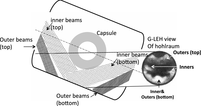 A High Speed Two Frame 1 2 Ns Gated X Ray Cmos Imager Used As A Hohlraum Diagnostic On The