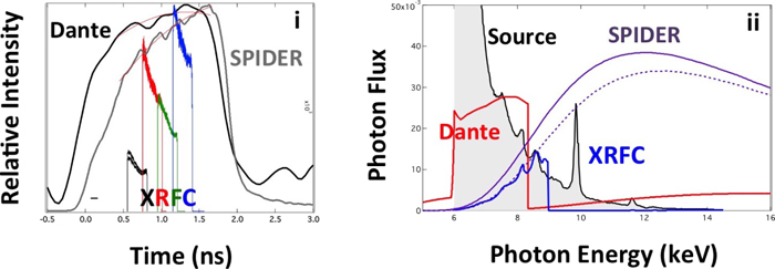 A comparison of “flat fielding” techniques for x-ray framing cameras ...