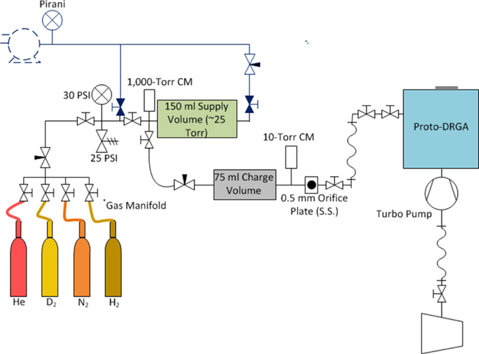 Extending helium partial pressure measurement technology to JET DTE2 ...