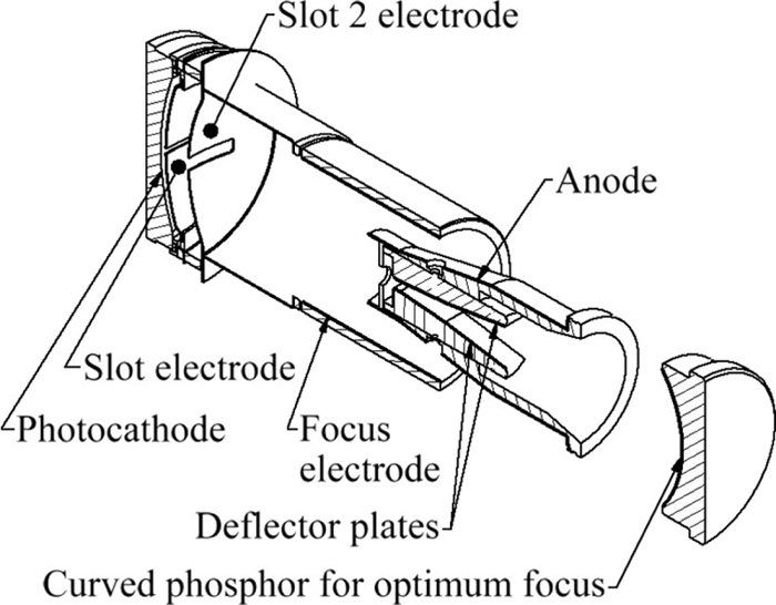 The development of an improved streak tube for fusion diagnostics | Review of Scientific ...