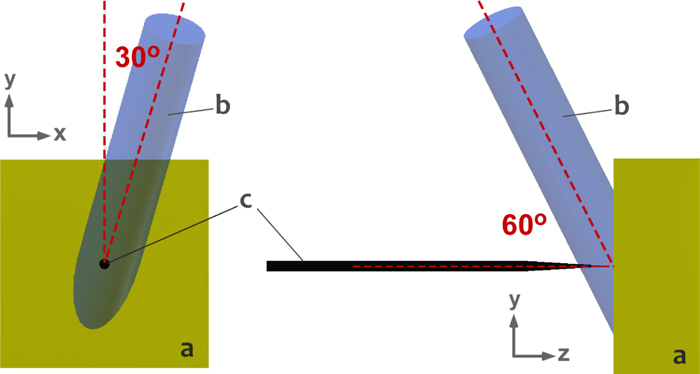 Orientation–free and differentially pumped addition of a low-flux ...