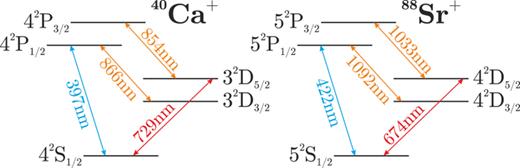 Cryogenic setup for trapped ion quantum computing | Review of ...