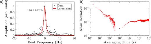 Cryogenic setup for trapped ion quantum computing | Review of ...