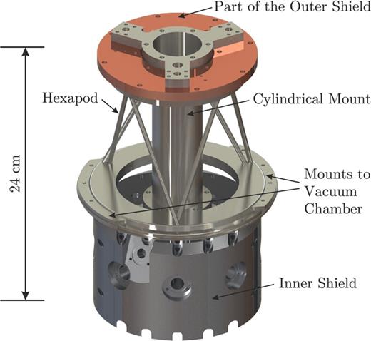 Cryogenic setup for trapped ion quantum computing | Review of ...