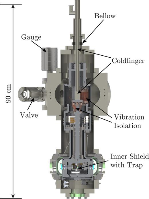Cryogenic setup for trapped ion quantum computing | Review of ...