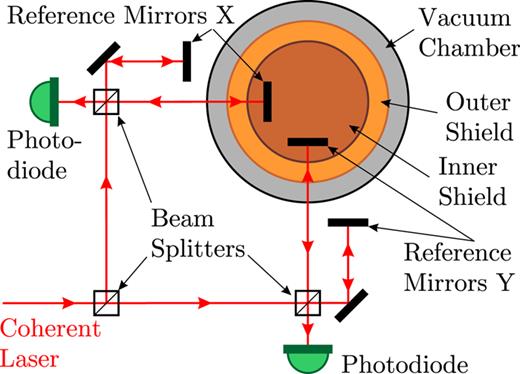 Cryogenic setup for trapped ion quantum computing | Review of ...