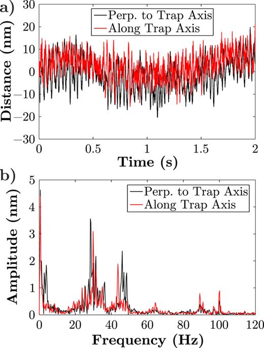 Cryogenic setup for trapped ion quantum computing | Review of ...