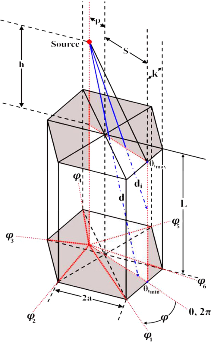 New numerical simulation method to calibrate the regular hexagonal NaI(Tl) detector with ...