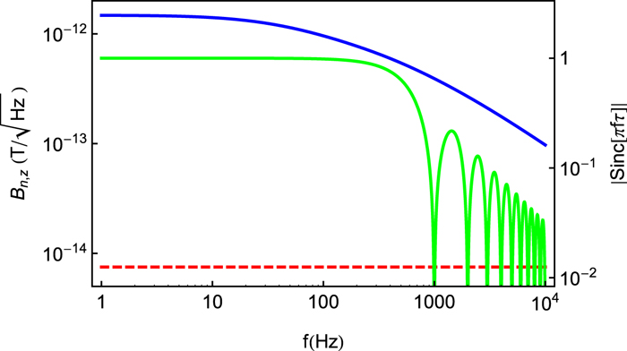 Low magnetic Johnson noise electric field plates for precision ...