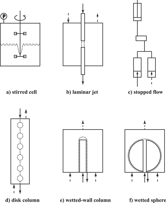 A composite reactor with wetted-wall column for mineral carbonation ...