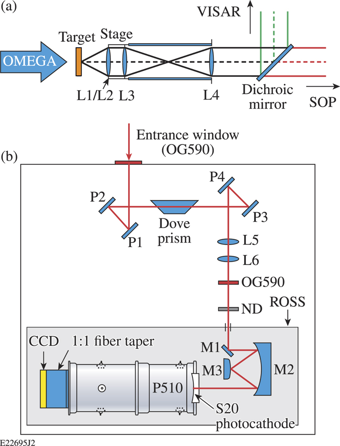 Absolute calibration of the OMEGA streaked optical pyrometer for ...