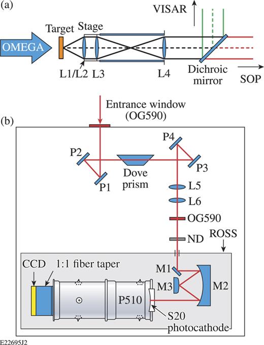 Absolute calibration of the OMEGA streaked optical pyrometer for ...