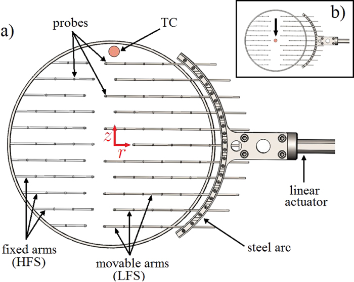 Dual Langmuir-probe array for 3D plasma studies in TORPEX | Review of ...