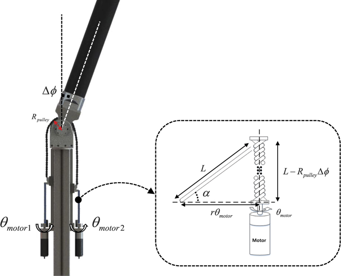 Note: Position/torque control of antagonistic robot joint with high ...
