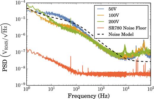 An ultra-low noise, high-voltage piezo-driver | Review of Scientific ...