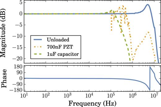 An ultra-low noise, high-voltage piezo-driver | Review of Scientific ...