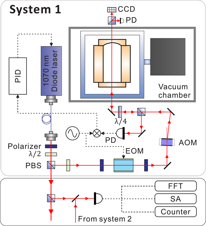 Characterization of electrical noise limits in ultra-stable laser ...