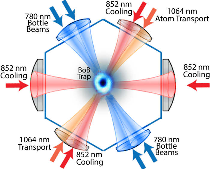 A technique for individual atom delivery into a crossed vortex bottle ...