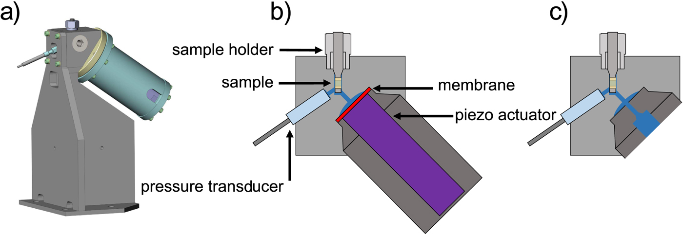 A sub-ms pressure jump setup for time-resolved X-ray scattering ...