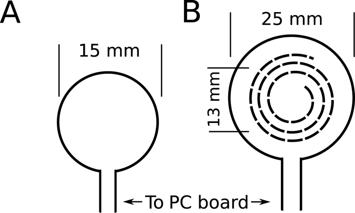 MRI surface-coil pair with strong inductive coupling | Review of ...