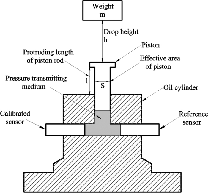 Pressure prediction model based on artificial neural network optimized ...