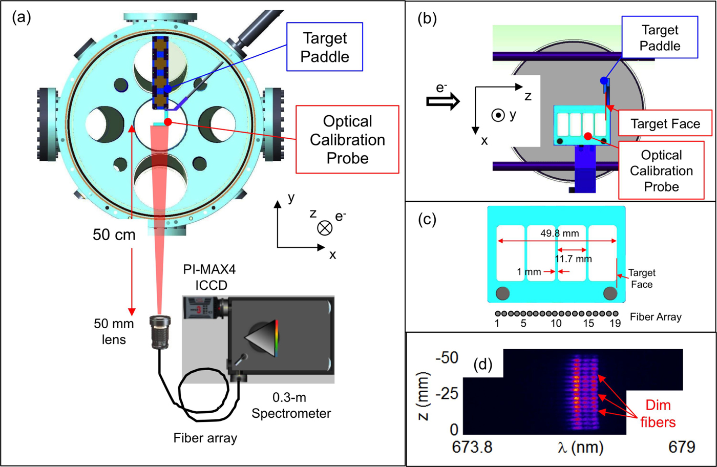A spectral pyrometer to spatially resolve the blackbody temperature of ...