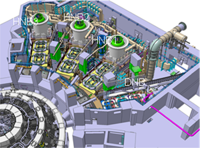 Overview of the negative ion based neutral beam injectors for ITER ...
