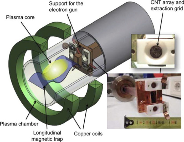 Injection of auxiliary electrons for increasing the plasma density in ...