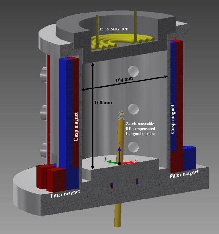 Electron cyclotron resonance heating by magnetic filter field in a ...