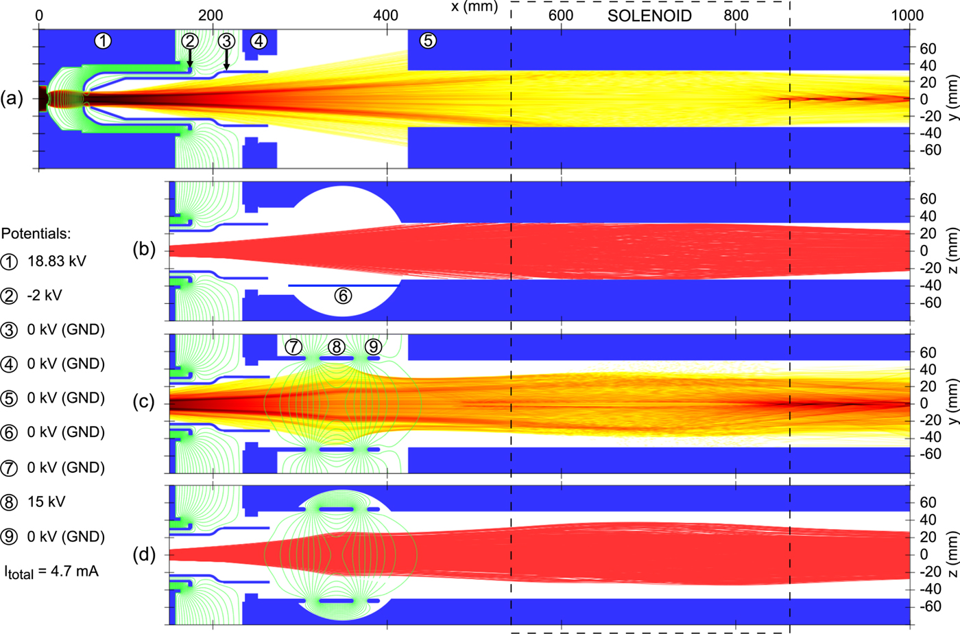 Upgrade of the beam extraction system of the GTS-LHC electron cyclotron ...