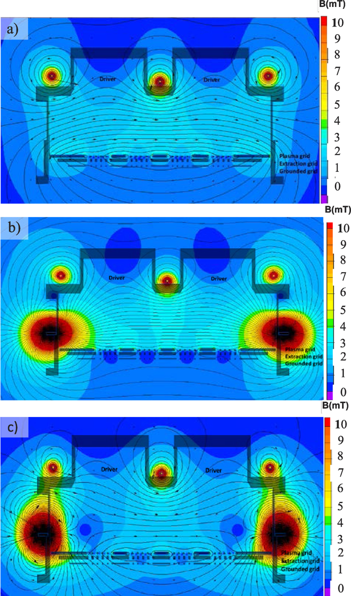Concepts of magnetic filter fields in powerful negative ion sources for ...
